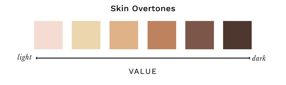 Which Color Season Are You? | Seasonal Color Analysis- the concept wardrobe